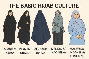 Hijab vs Burka - Garaza